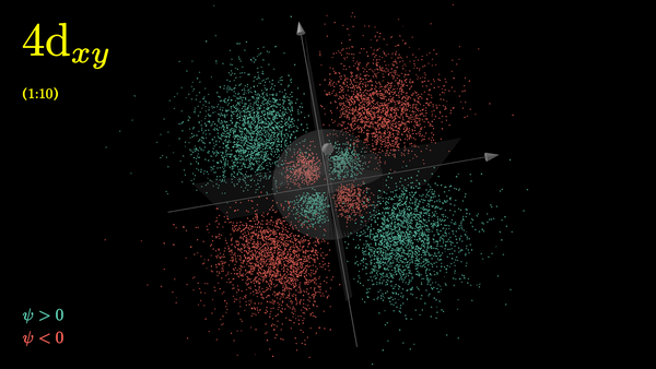 氢原子轨道的电子云图 - 知乎