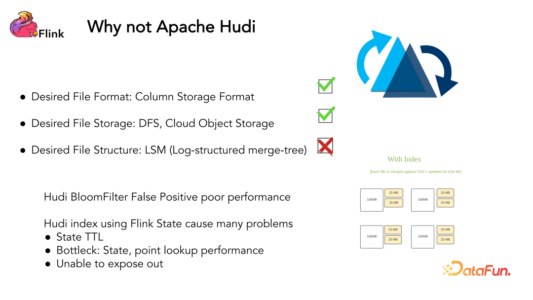 Flink Table Store：流批一体存储 - 知乎