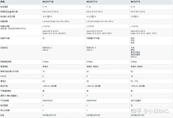 关于BMS中AFE的概述 - 知乎