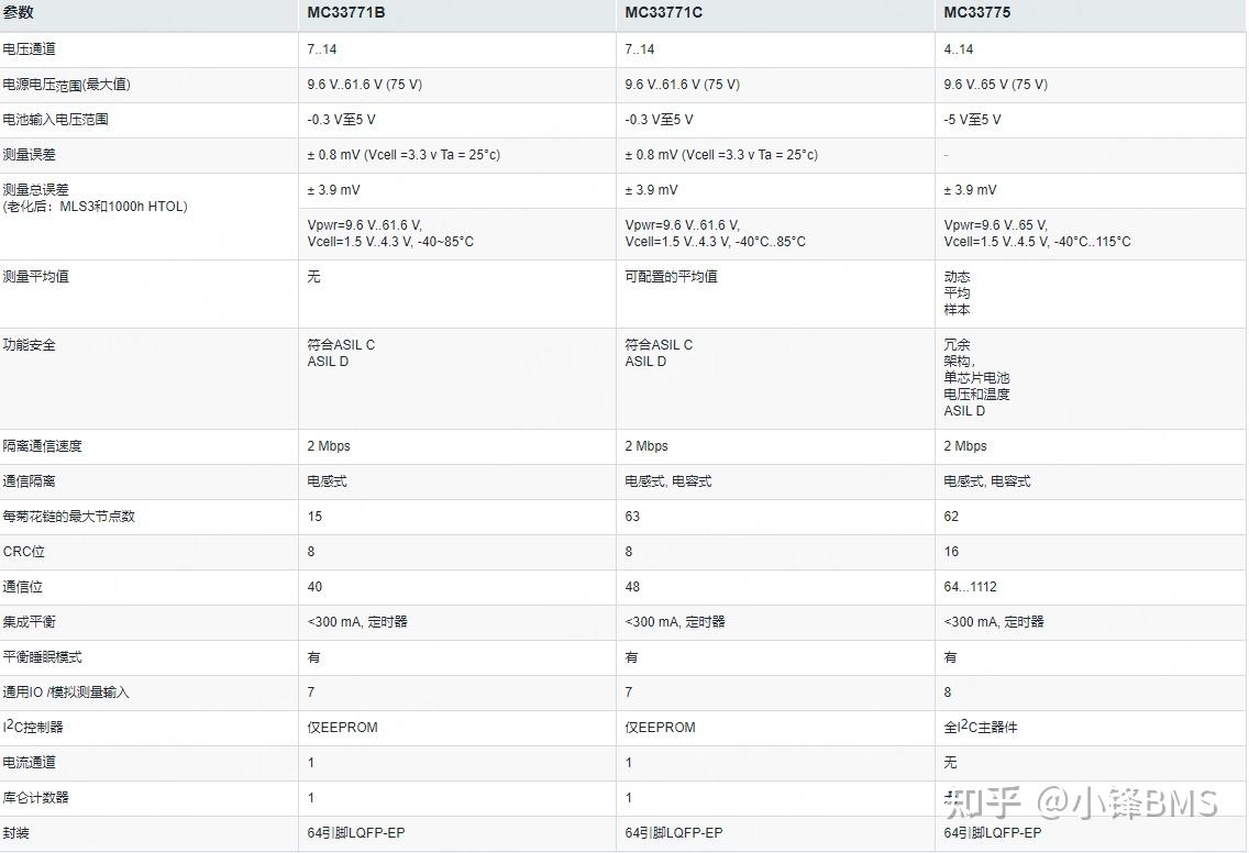 关于BMS中AFE的概述 - 知乎