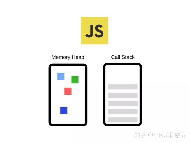 JavaScript 运行原理解析 - 知乎