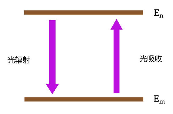 量子力学|玻尔的氢原子理论 - 知乎