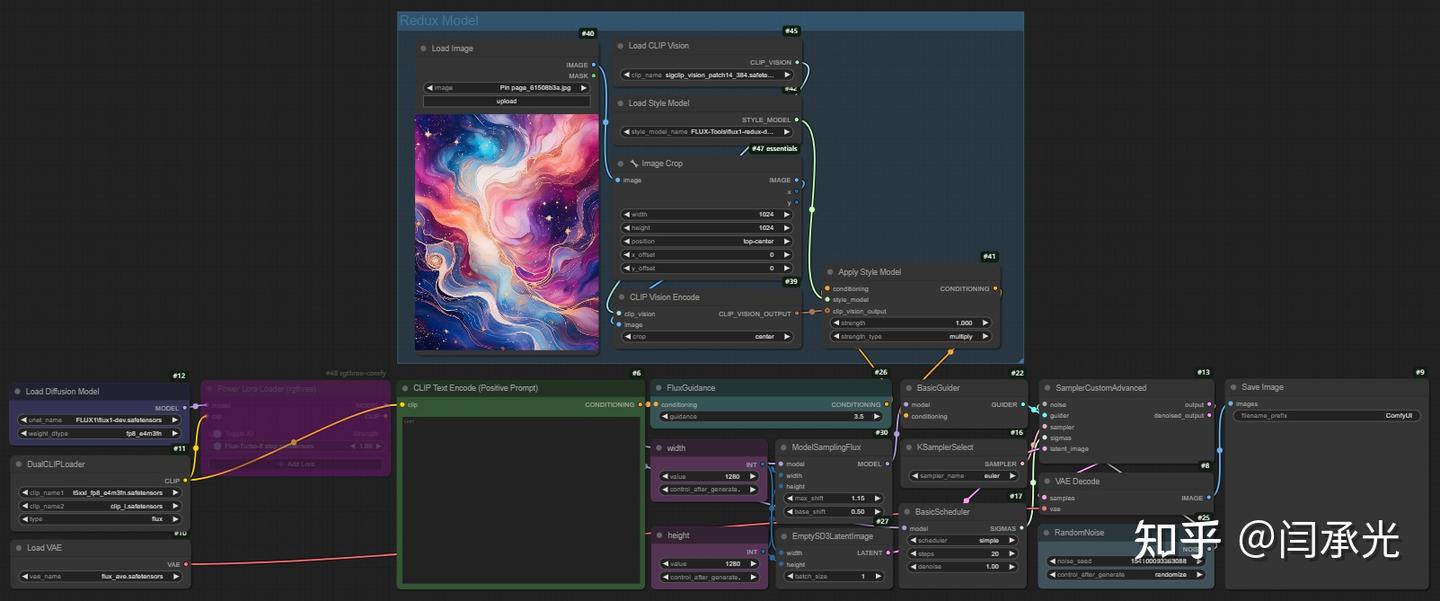 深度解析 FLUX.1 Redux：风格迁移的新利器 - 知乎
