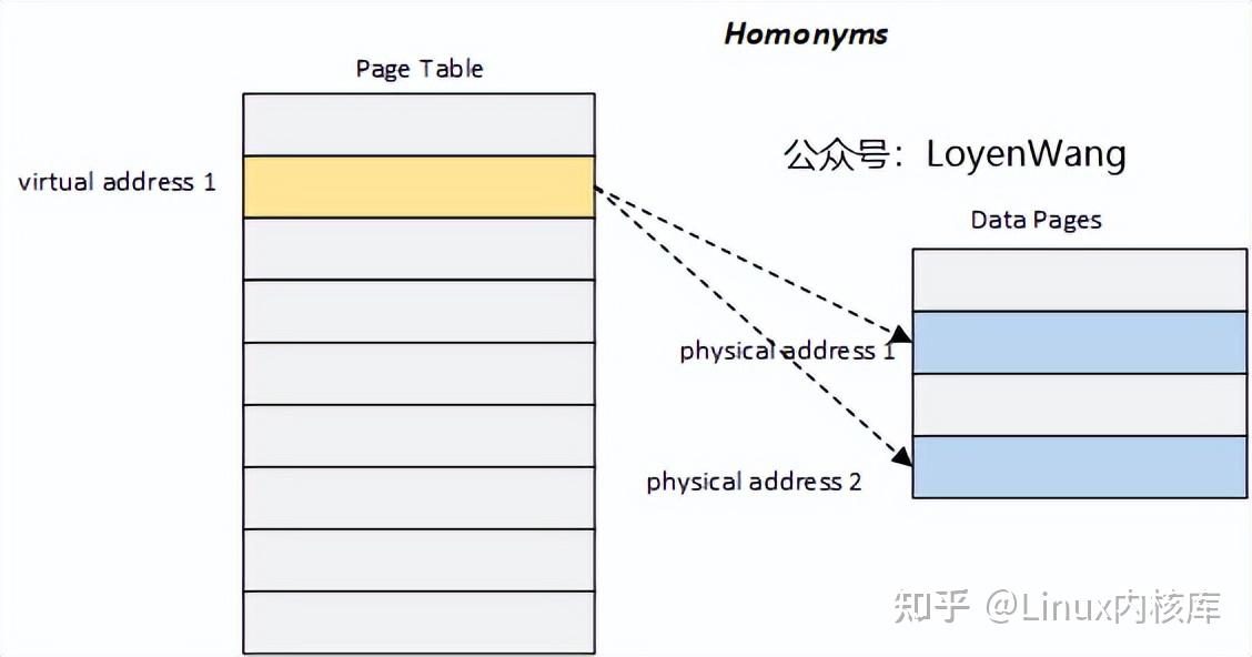 一文深入分析arm64 cache机制 - 知乎