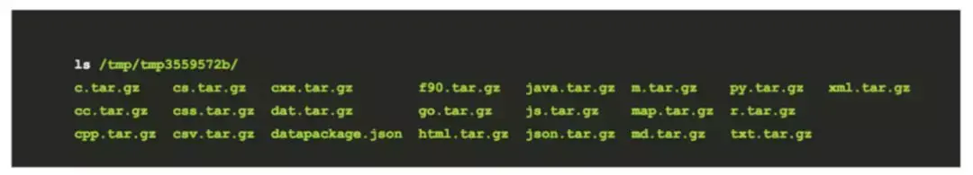 独家 | 一文了解Kaggle的开源数据集（附代码） - 知乎