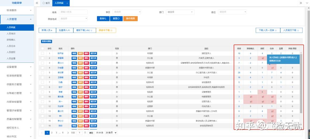 新版《评审准则》、RB/T 214-2017和《补充技术要求》对比，检验检测人员该怎么管理？ - 知乎