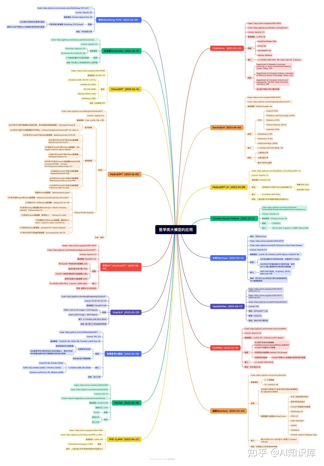 玩大模型强烈推荐这个GitHub项目合集!《Awesome Chinese LLM》 - 知乎