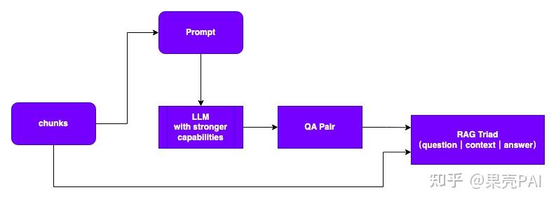 RAG效果评估：Ragas使用自定义LLM - 知乎