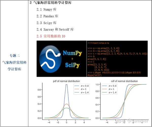 【案例教程】python气象海洋数据可视化到常见数据分析方法(折线图、柱状图、errorbar图、流场矢量、散点图、风玫瑰图、流场矢量、填色及