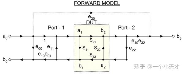 从零开始的SOLT校准 - 知乎