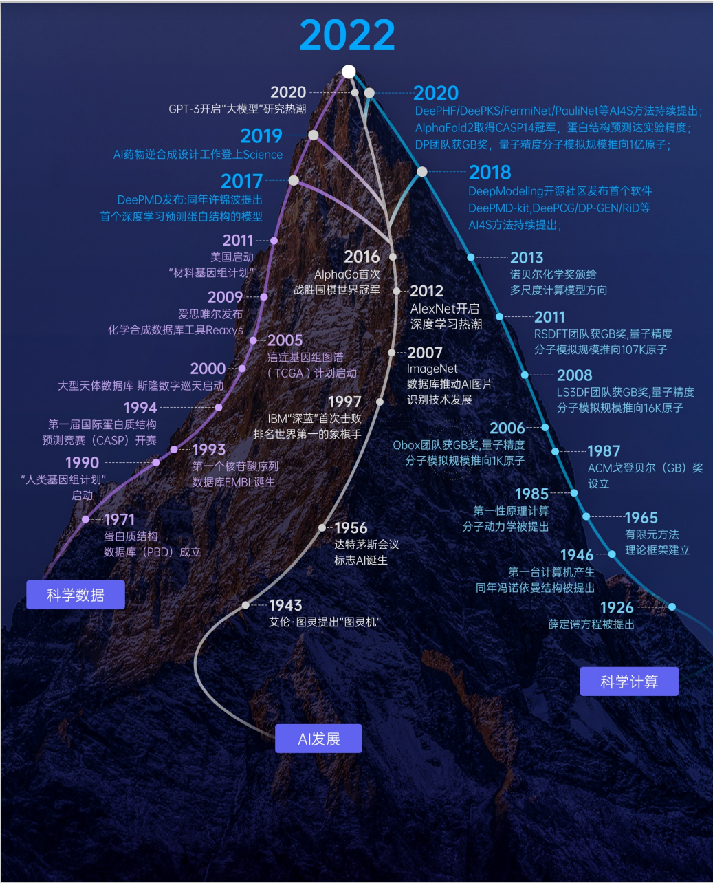 重磅发布： 2023科学智能（AI4S）全球发展观察与展望！20万字详解科研创新范式（附报告下载） - 知乎