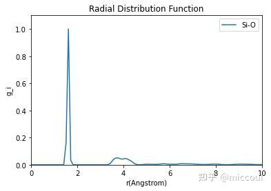 计算三斜体系的rdf曲线 - 知乎