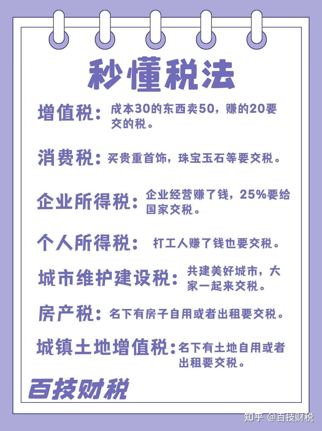 【每天一个财税小知识】之税法大白话! 知乎
