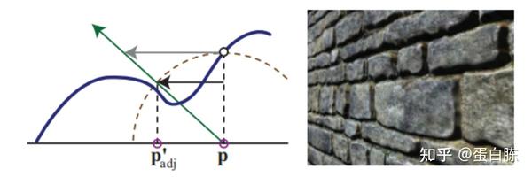 Parallax Mapping (Steep, POM, Relief, Secant, Shadow, PDO) - 知乎