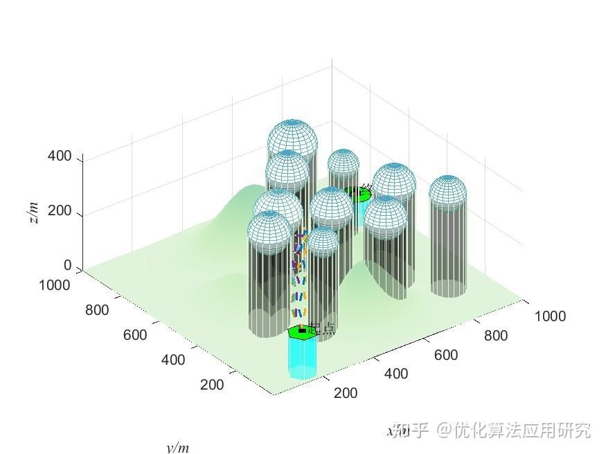 多目标螳螂搜索算法（Multi-objective Mantis Search Algorithm ，MOMSA）求解无人机三维路径规划（MATLAB代码） - 知乎