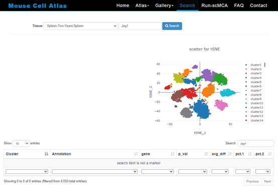 Mouse Cell Atlas：小鼠单细胞图谱，专业 - 知乎