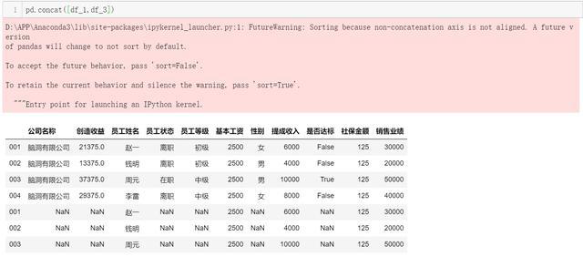 pandas数据合并之一文弄懂pd.concat（） - 知乎