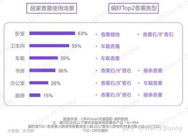 TGI指数：应用与案例 - 知乎