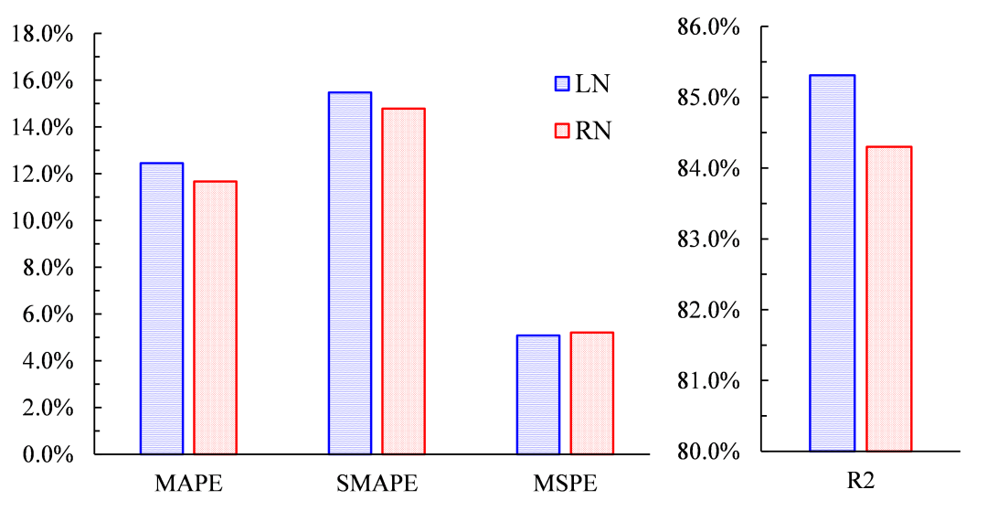 论文速递 | 基于改进的Co-teaching方法优化的反向传播深度神经网络（BP-DNN）吸力桶抗拔承载力预测模型 - 知乎