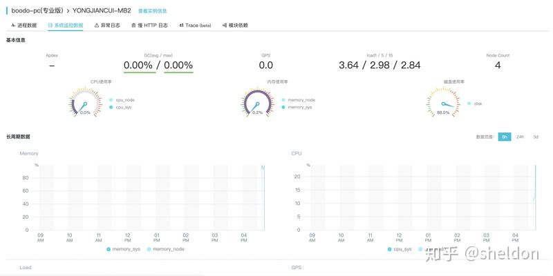Node.js性能分析工具alinode的安装和使用简介 - 知乎