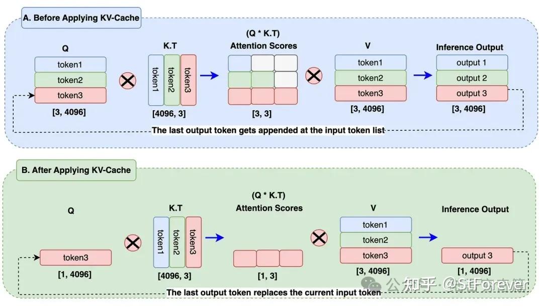 使用Pytorch从零构建Llama3大模型--深入了解LLaMa3模型的每个组件以及训练推理过程（译） - 知乎