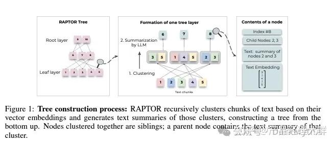 深度讲解：RAG技术再分析-附最新20个方法 - 知乎