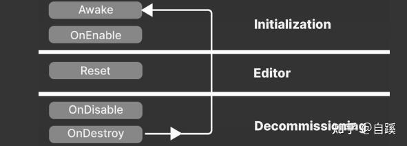 在Unity中使用ScriptableObject构建游戏框架 - 知乎