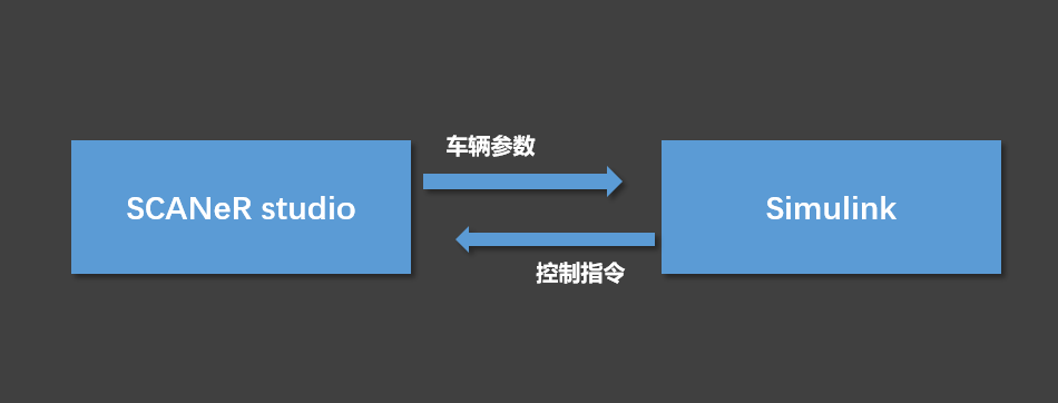 学习笔记|自动驾驶仿真工具-SCANeR studio - 知乎