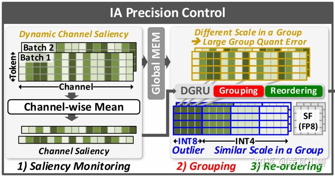 八仙过海，各显神通：ISSCC 2025 AI加速器专题盘点 - 知乎