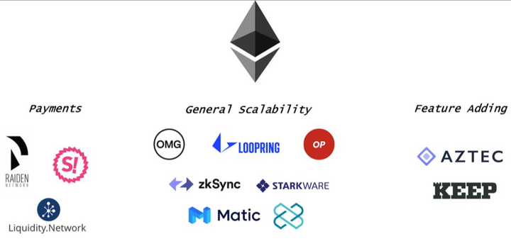 解析区块链之：Polygon 公链 - 知乎