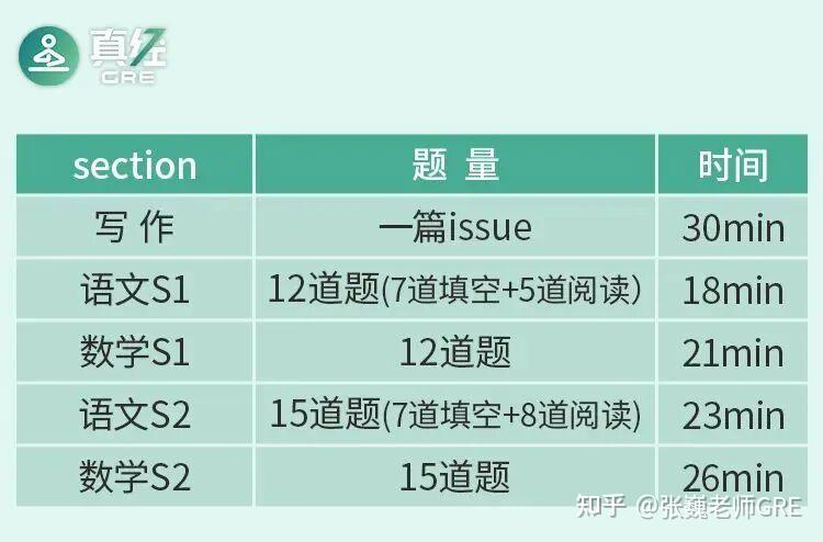 2026年GRE怎么备考？这一篇直接告诉你全部答案 - 知乎