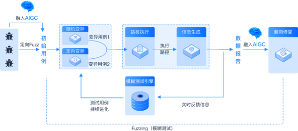 从AIxCC大赛看下一代AI漏洞挖掘 - 知乎
