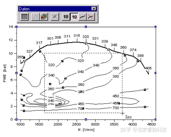 UniPlot 如何创建等值线图和满载特性曲线 - 知乎