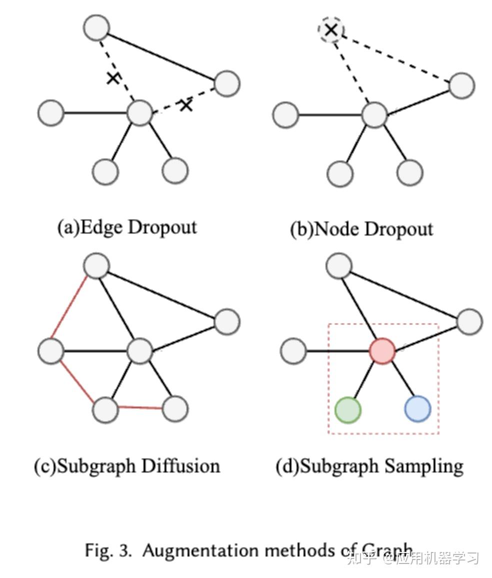 综述 | 推荐系统中嵌入技术的研究进展 - 知乎