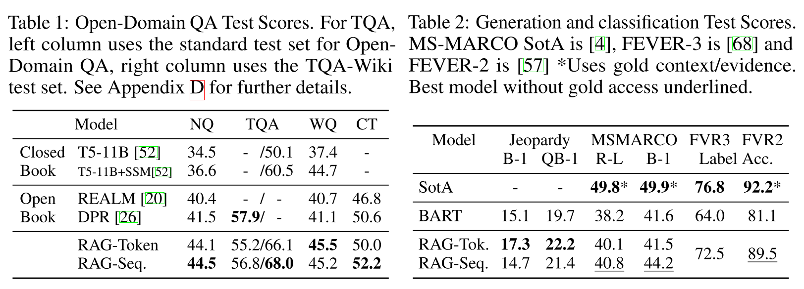 Retrieval-Augmented Generation for Open-Domain QA - 知乎