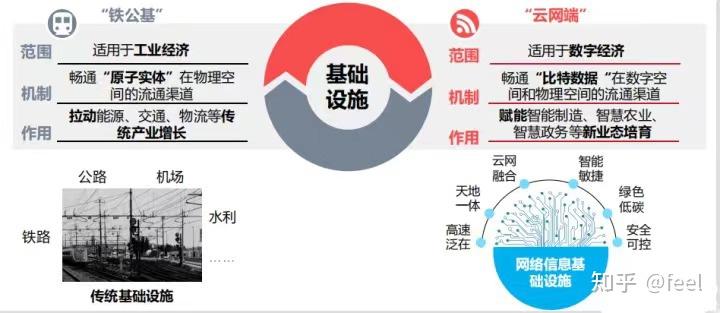 平台经济四问：是什么？ 知乎