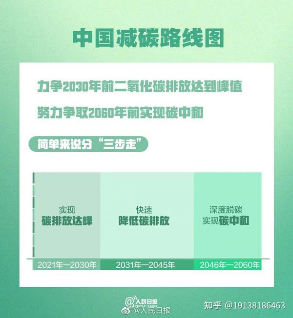 企业建立能源管理体系的战略意义 - 知乎