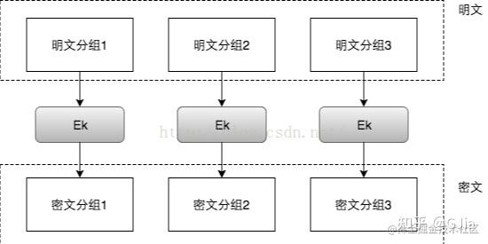 iOS-AES加解密各模式（ECB、CBC、CFB、OFB）的实现 - 知乎