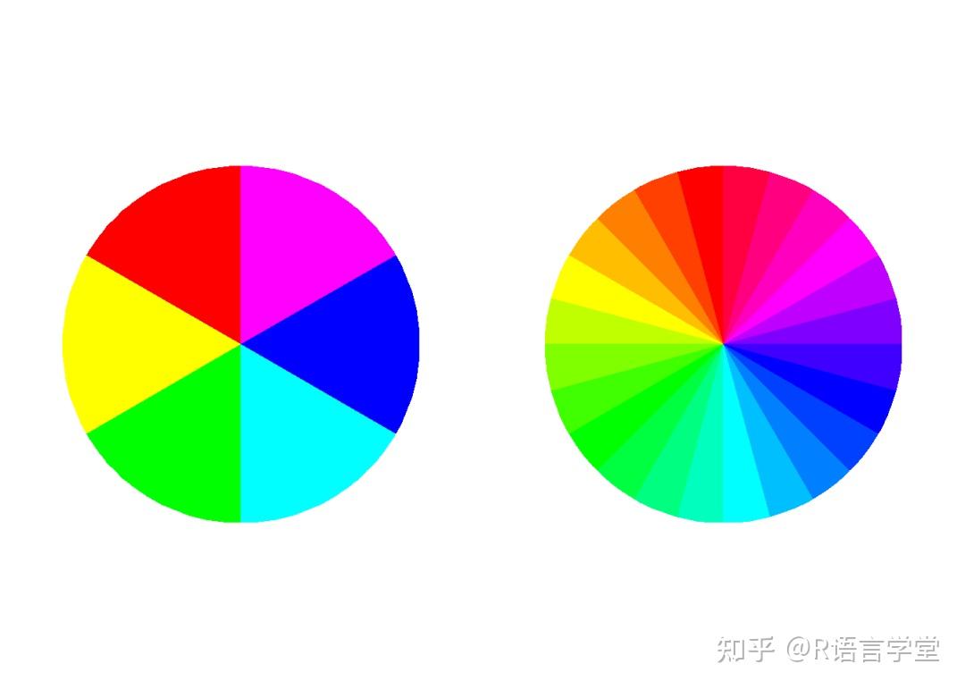 grDevices | R语言中的配色方法汇总（Ⅱ-2） - 知乎