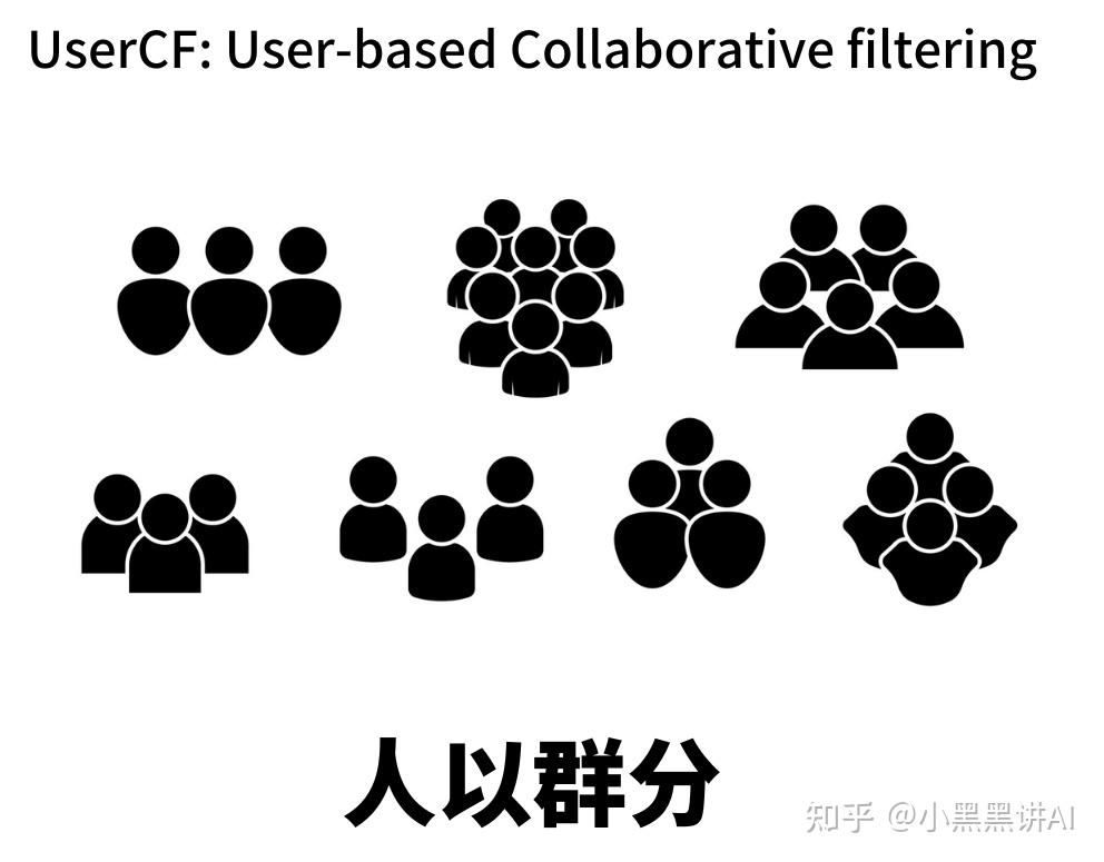 基于用户的协同过滤，UserCF算法 - 知乎