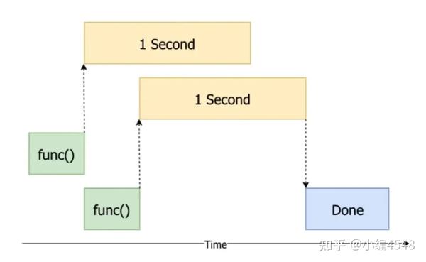 人人都能学会的 Python 多线程指南！ 知乎