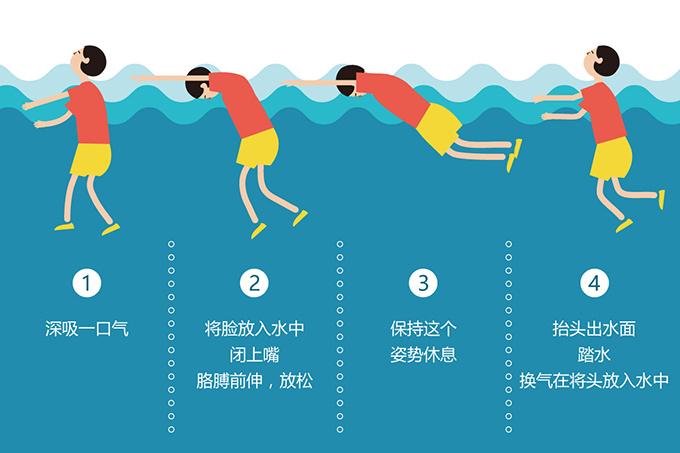 出海遇险有哪些自救方法？ 知乎