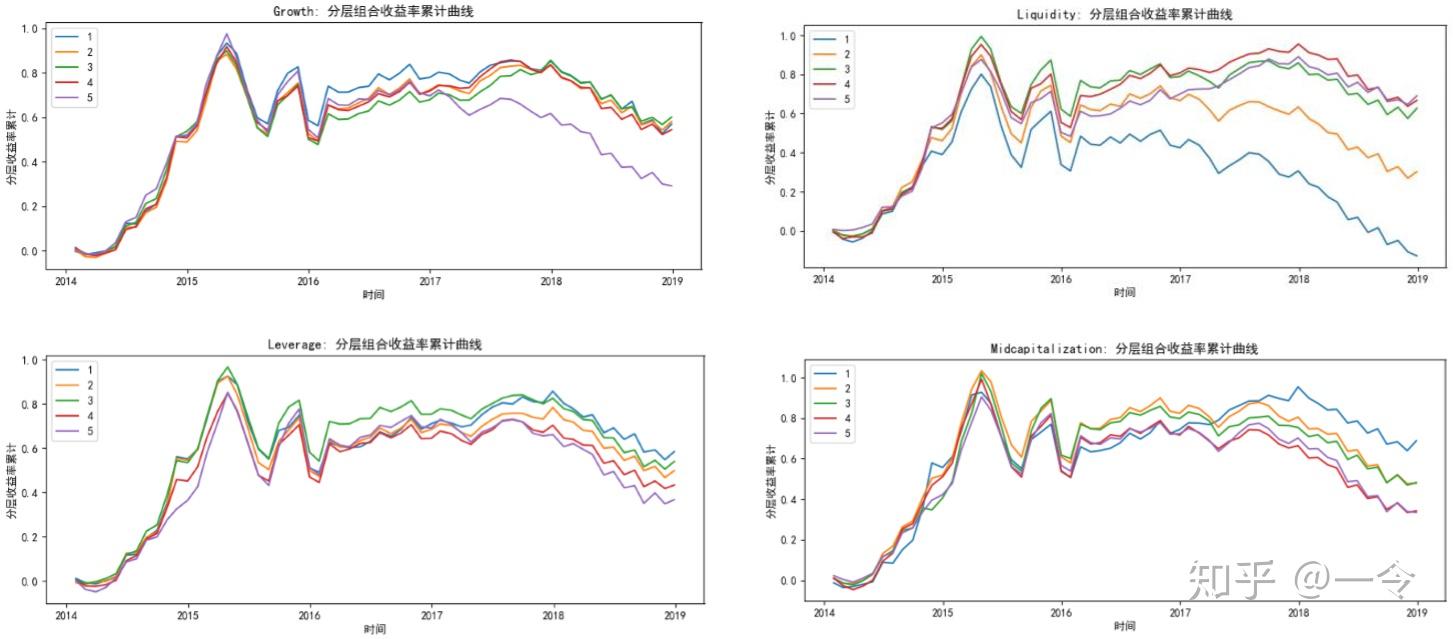 Barra系列（一）：Barra因子构建和因子测试框架 - 知乎