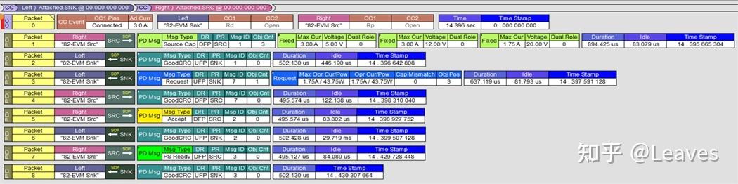 【文献翻译】USB PD 电力协商 - 知乎