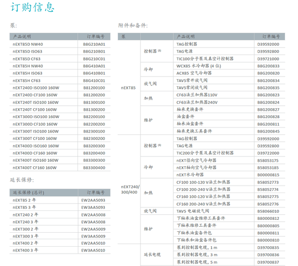 Edwards爱德华nEXT涡轮分子泵（型号：nEXT85、nEXT240、nEXT300、nEXT400） - 知乎