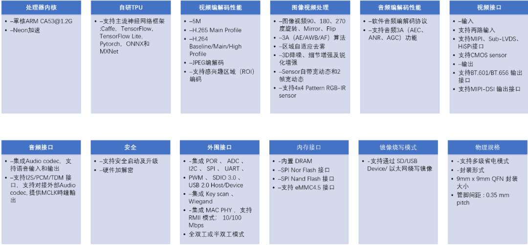 找方案 | 基于Cvitek_CV1821+SOI_K06的IPC方案 - 知乎