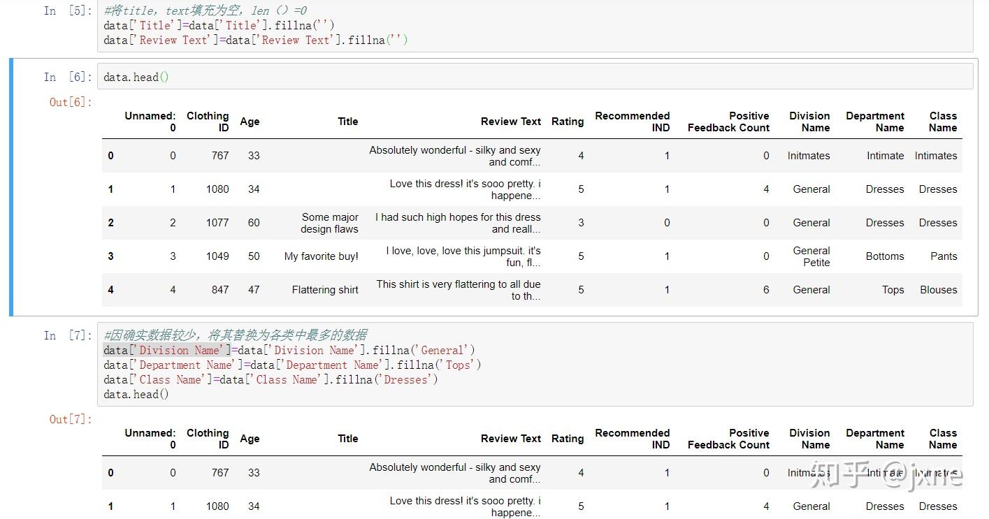 kaggle女装电商推荐与否的回归分析 - 知乎