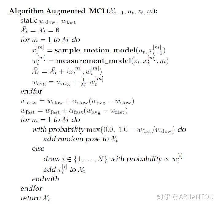 ROS AMCL package 源码解读 - 知乎