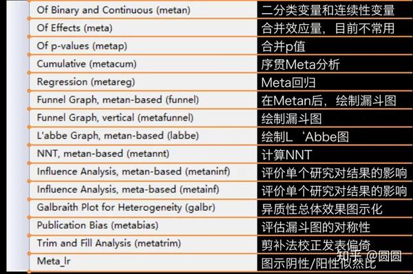 Stata做meta分析教程（干货哦） - 知乎