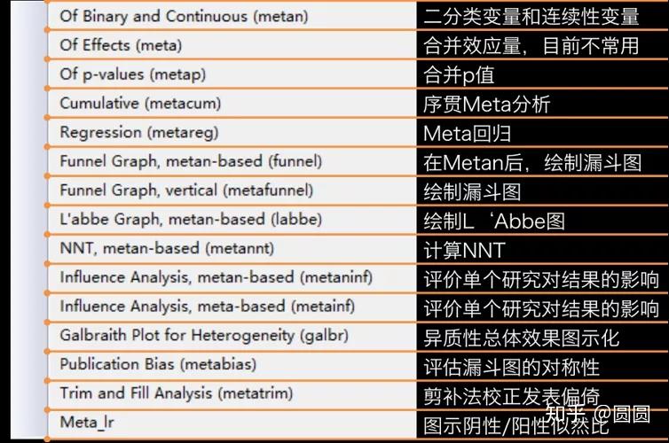 Stata做meta分析教程（干货哦） - 知乎